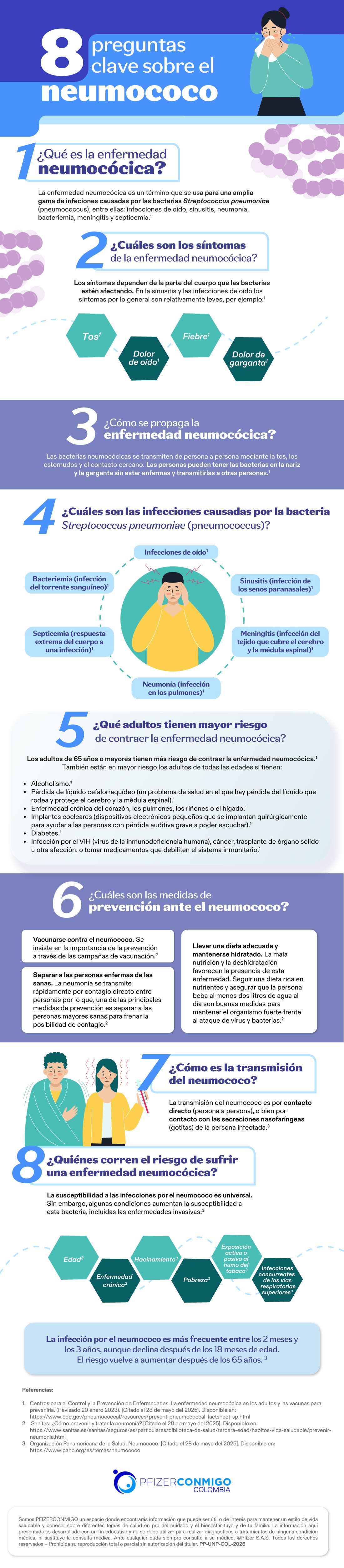 8 preguntas clave sobre el neumococo